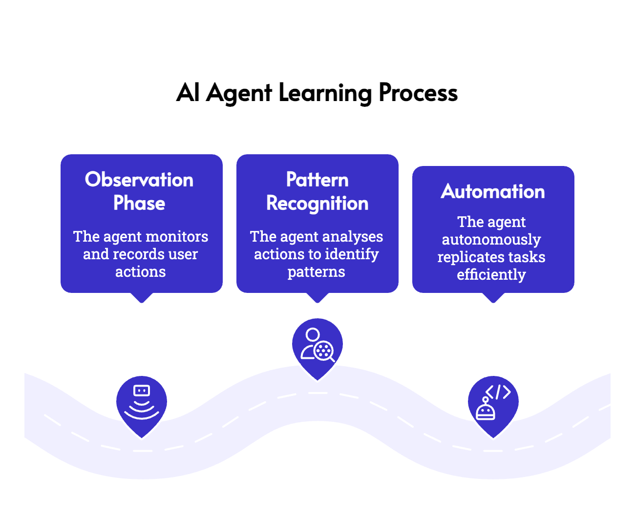 Introduction: The Transformational Potential of Agentic AI in Banking